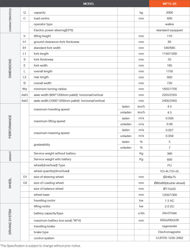 Power pallet truck 2 ton – DLX FORKLIFT